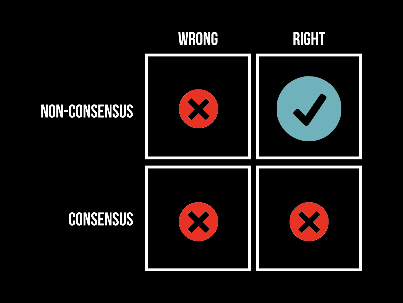 Why pitching to VCs is the numbers game - Duet Partners