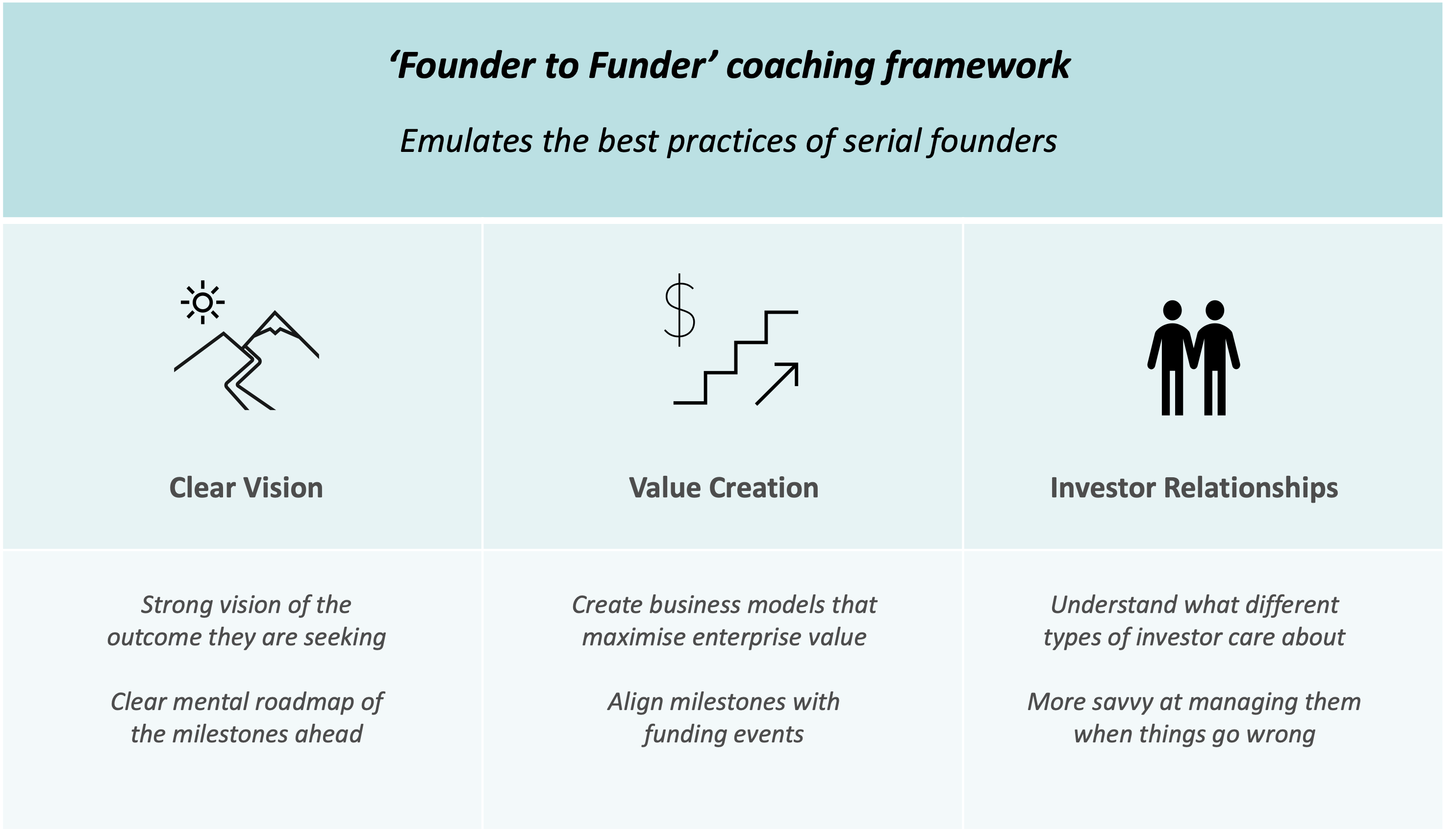 'Founder to Funder' - our coaching program for first-time founders ...